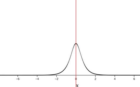 response function plot andrew primer e observable