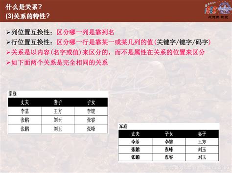 《数据库系统(上)》学习笔记——第三讲——关系模型之基本概念一个关系是否原组越多 Csdn博客 《数据库系统(上)》学习笔记——第三讲——关系模型之基本概念一个关系是否原组越多 Csdn博客