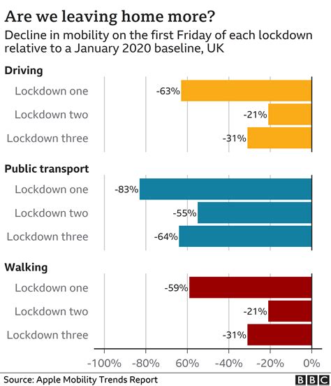 Lockdown Are People Breaking Covid Rules Bbc News