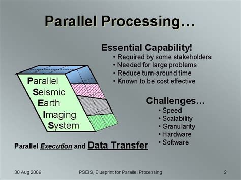 Pseis Blueprint For Parallel Processing Rsfmadagascar School And