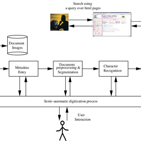 An Architecture Of The Prototype Ocr System Download Scientific Diagram
