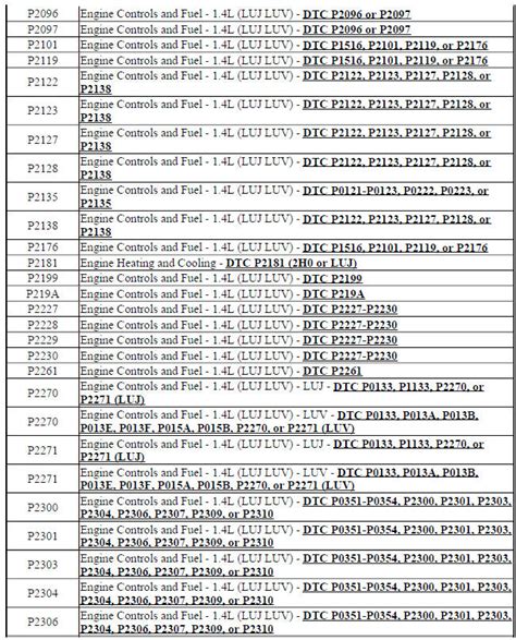 Buick Encore Diagnostic Trouble Code Dtc List Vehicle Vehicle