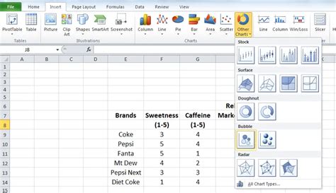 Bubble Chart On Map In Excel Excel Map Austria Maps For Excel