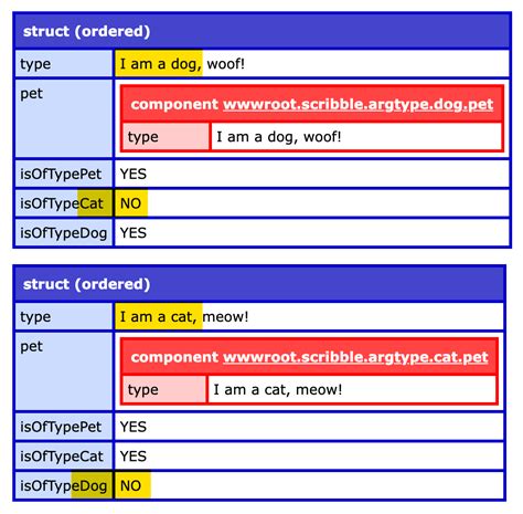 Using Partial Component Paths As Argument Types In Coldfusion