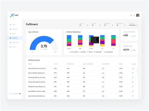 A Clean Modern Uiux Design Of Saas B2b B2c Crm Ucm Lms Dashboard