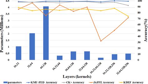 Datasets Accuracy Versus Different Cnn Architectures Download