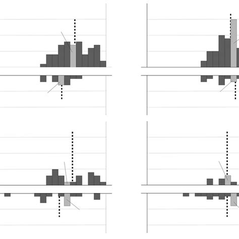 Histogram Of Anterior Curvature Classifiers Output For Progressive And