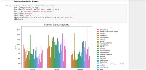 Sentimentanalysis Nlp Dataanalytics Brandperception