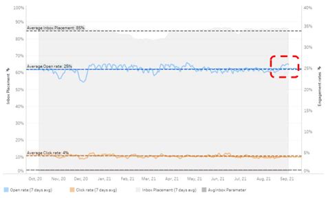 Apple Mpp Adoption Is Ripening Rapidly