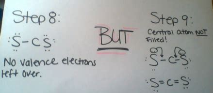 Drawing Lewis Structures