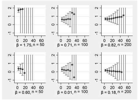 Multiple Imputation Of Missing Data A Simulation Study On A Binary Response