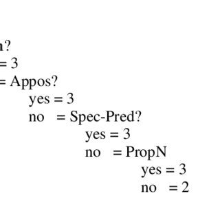 Generated Decision Tree Download Scientific Diagram