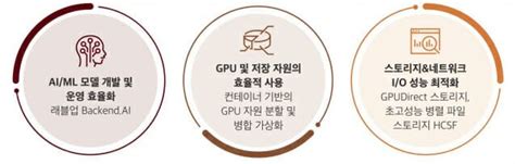 Linkedin 효성인포메이션시스템 Hyosung Information Systems 페이지 기고 Ai 시대를 선도하는