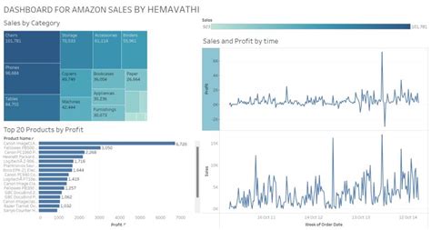 Hemavathi S On Linkedin Dataanalysis Amazon Tableau Dashboarddesign