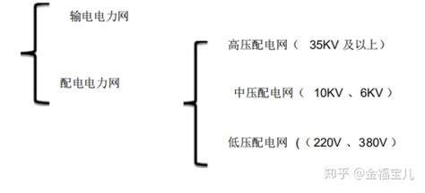 电力识读图解（电力系统、电力网、电力系统电路图） 归总式原理图 csdn博客