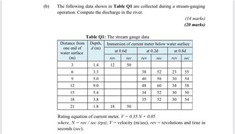 solved b the following data shown in table q1 are