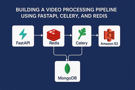 Building A Video Processing Pipeline Using Fastapi Celery And Redis By Hemant Garg Medium