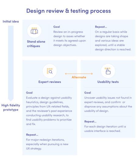 How To Conduct A Ux Audit A Complete Guide Miquido Blog