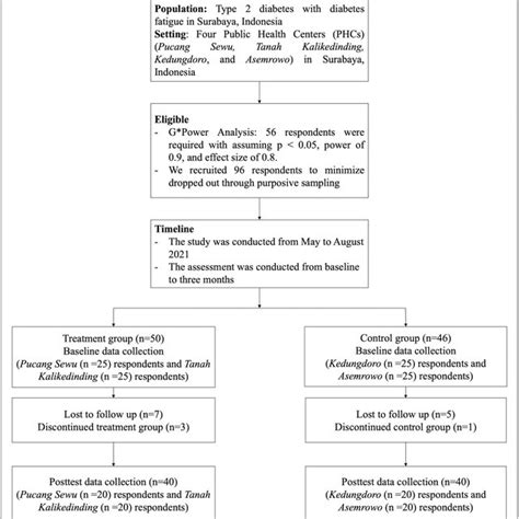 Sample Diagram Flow Chart Download Scientific Diagram