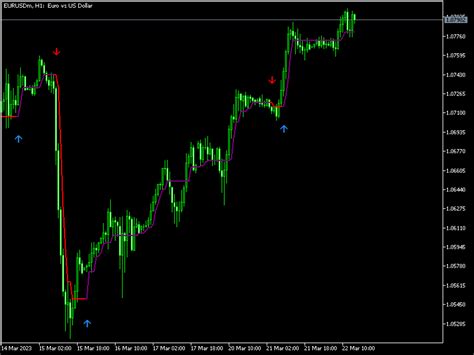 Half Trend Buy Sell Mt5 Indicator