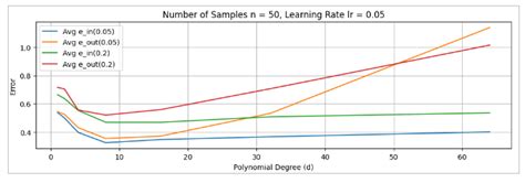 demystifying machine learning a hands on guide to manual model