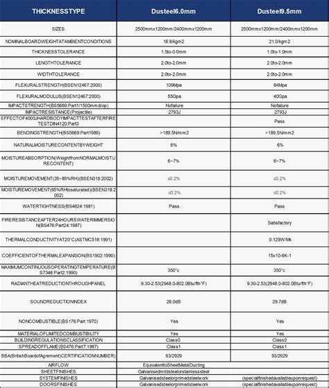 Partition Walls Partition Walls