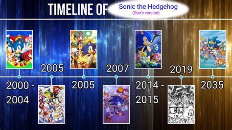 My Sonic The Hedgehog Timeline By Countryballfan On Deviantart