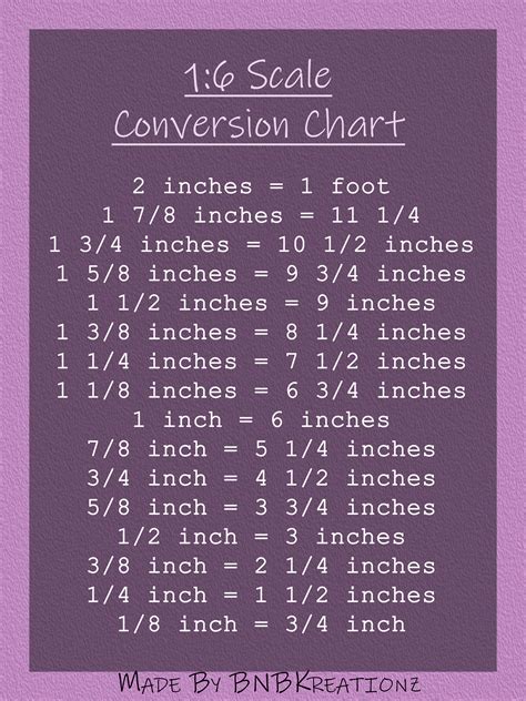 1 12 Scale Conversion Chart Model Scale Chart Converter