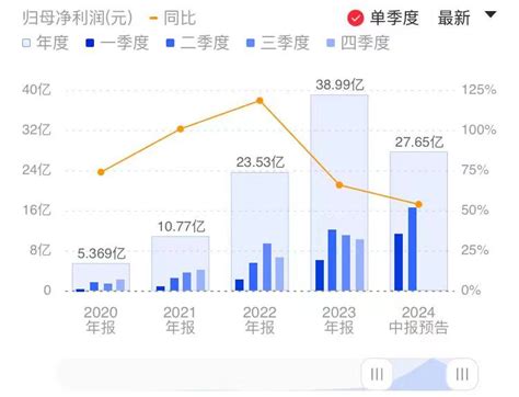 创单季度新高！北方华创q2净利最高增超50 国产半导体设备或迎订单潮