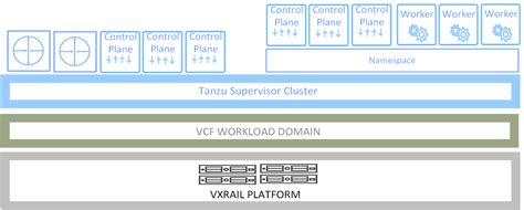 Prepare For Vsphere For Tanzu Workload Domain Planning Guide—vmware