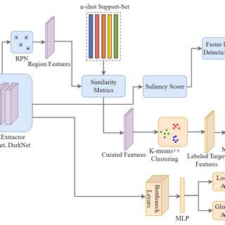 Unsupervised Domain Adaptation Architecture With Debiased Contrastive