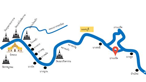 ‪ ‎แผนที่นิราศภูเขาทอง‬ Explore