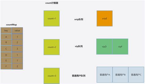 基于redis开发一个时间复杂度为o1的优先级队列（续） Csdn博客