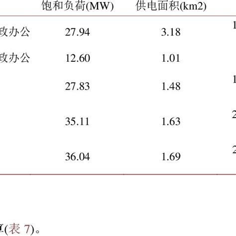Reliability Calculation Results Of Each Power Supply Unit Of The