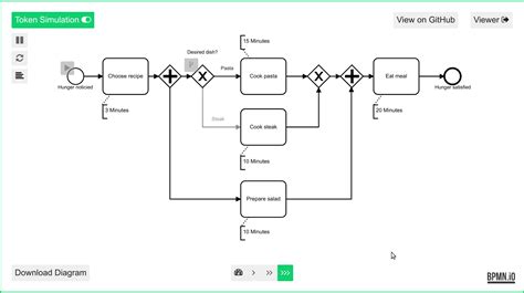 Pause At Node Behavior By Nikku · Pull Request 91 · Bpmn Iobpmn Js