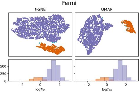 T SNE Left And UMAP Right Embeddings Of 2294 Fermi Lightcurves