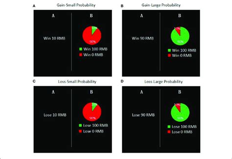 Examples Of The Decision Problems Download Scientific Diagram