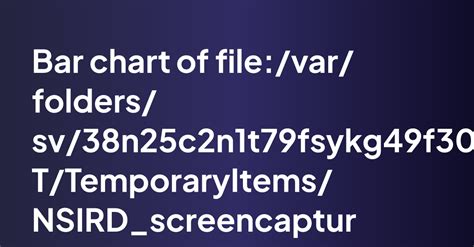 File Var Folders Sv 38n25c2n1t79fsykg49f30nw0000gn T Temporaryitems