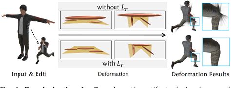 Figure 3 From Real Time Large Scale Deformation Of Gaussian Splatting Semantic Scholar