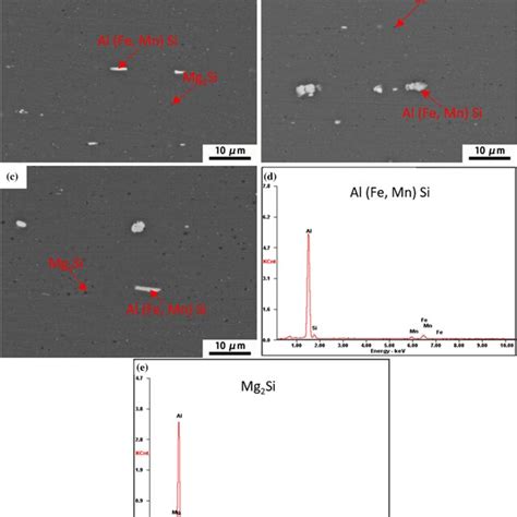 Sem Micrographs Of The Alloy Sheets After Different Intermediate Download Scientific Diagram