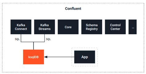 Stream Processing en Kafka qué herramienta necesito Paradigma