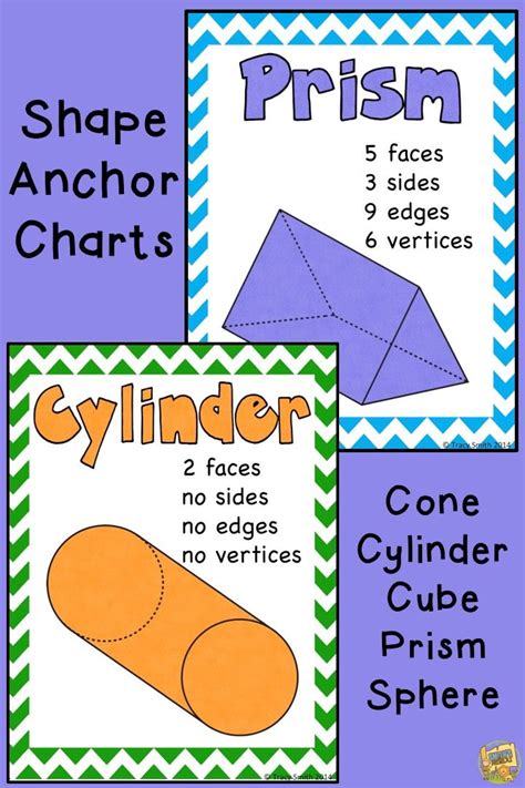 3d Shape Posters Teach Three Dimensional Shape Anchor Charts