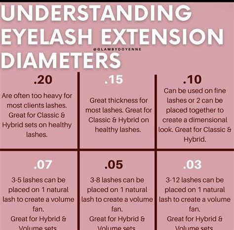 Pin By Kayla On Lash Business Eyelash Extensions Eyelashes Eyelash Technician