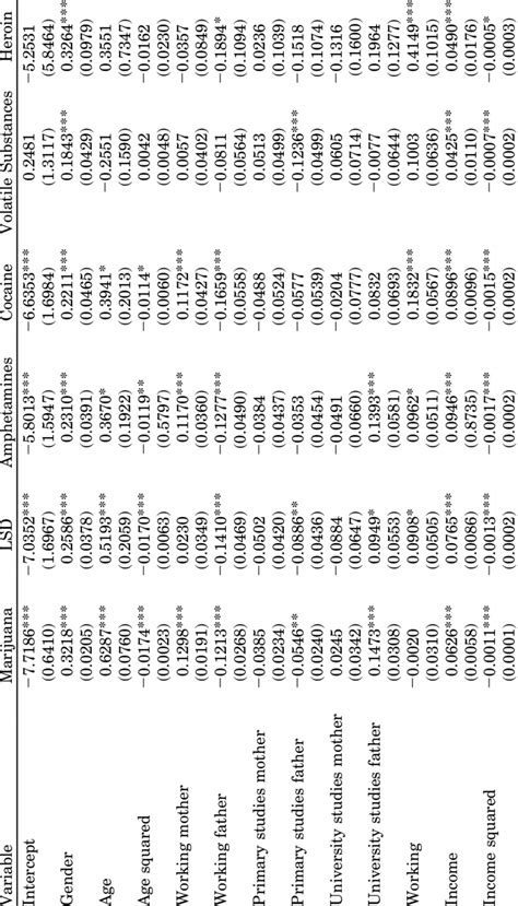 type ii tobit model participation estimations download table