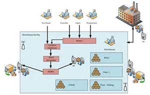 Microsoft Dynamics Ax Is An Erp System Suitable For Midsize To Large