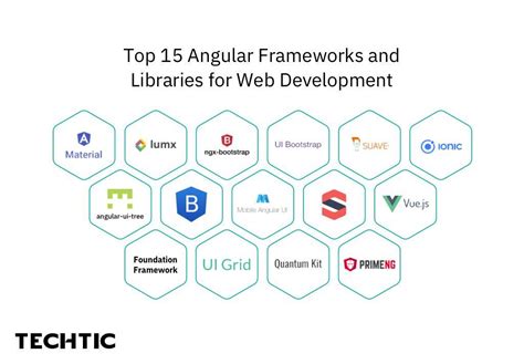 Web Angular Qiankun