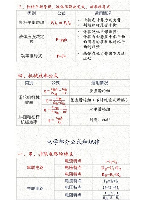 2024年初二到初三必备公式大全 2物理公式中考网