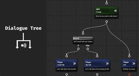 Dialogue Tree In Code Plugins Ue Marketplace