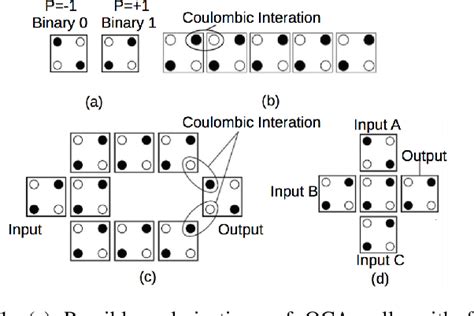 Figure 1 From Field Coupled Nanocomputing Energy Analysis Tool Semantic Scholar