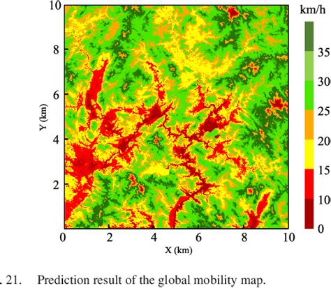 Figure 21 From Double Neural Networks Enhanced Global Mobility Prediction Model For Unmanned